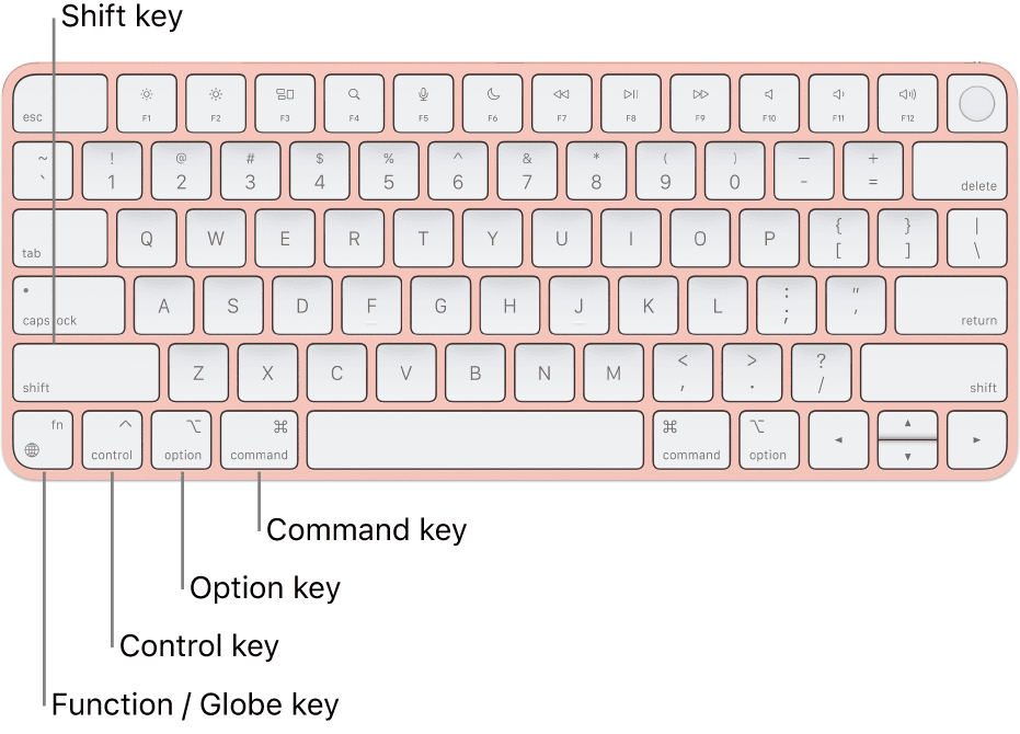 30+ Essential Mac Keyboard Shortcuts That Will Supercharge Your ...